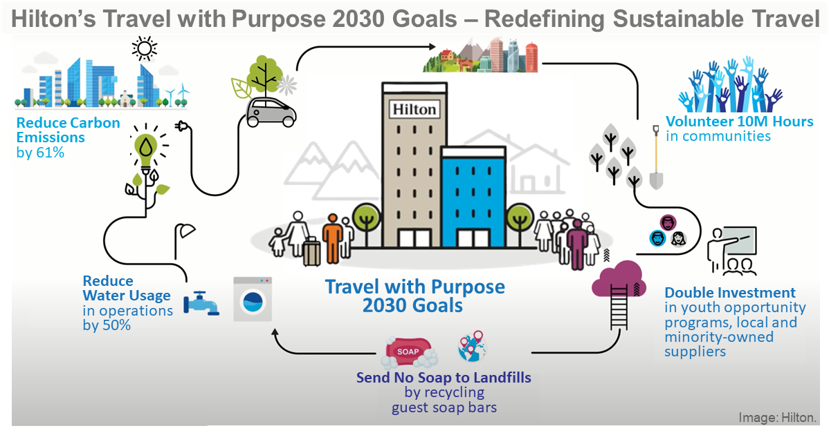 Destination 2030: Global Cities’ Readiness For Tourism Growth - BuildAction