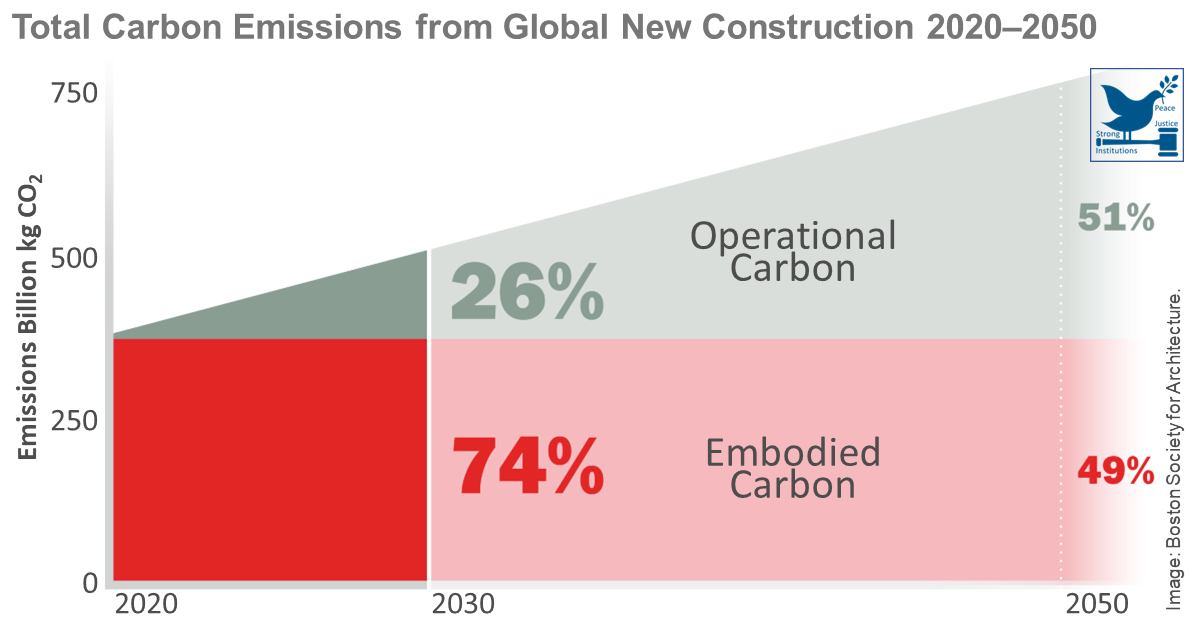 AIA-CLF Embodied Carbon Toolkit - BuildAction