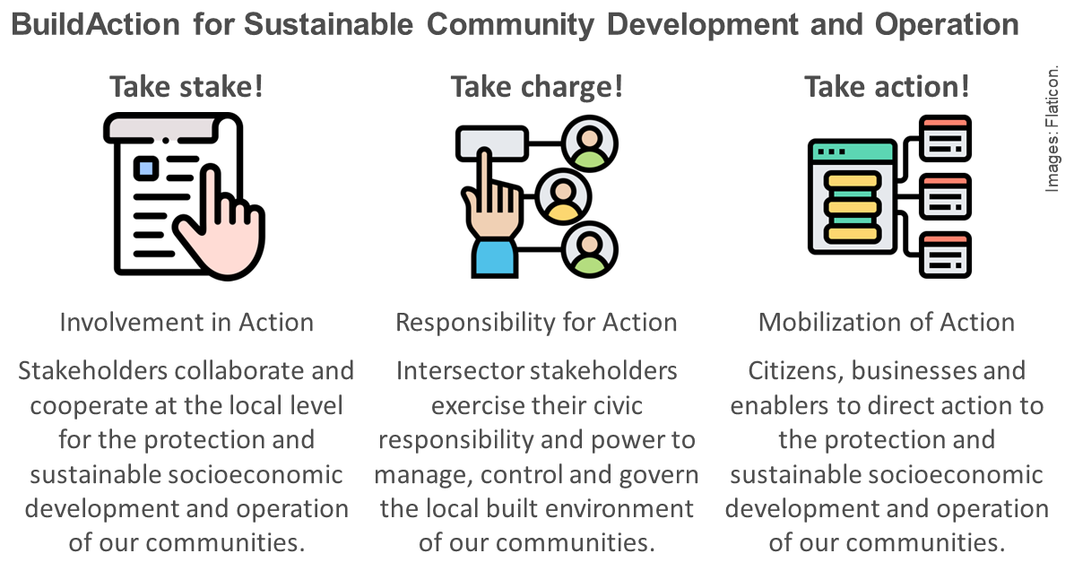 Action - BuildAction