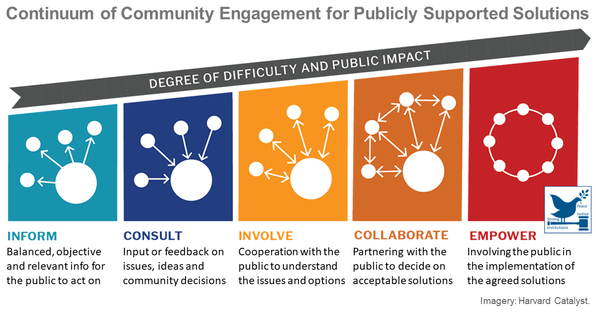 Public Supported Solutions - BuildAction